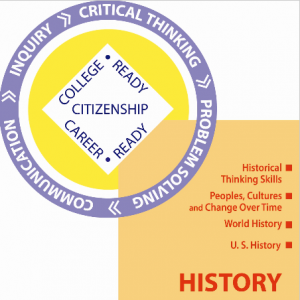 Minnesota History Standards and Constructivism – Learning, Online